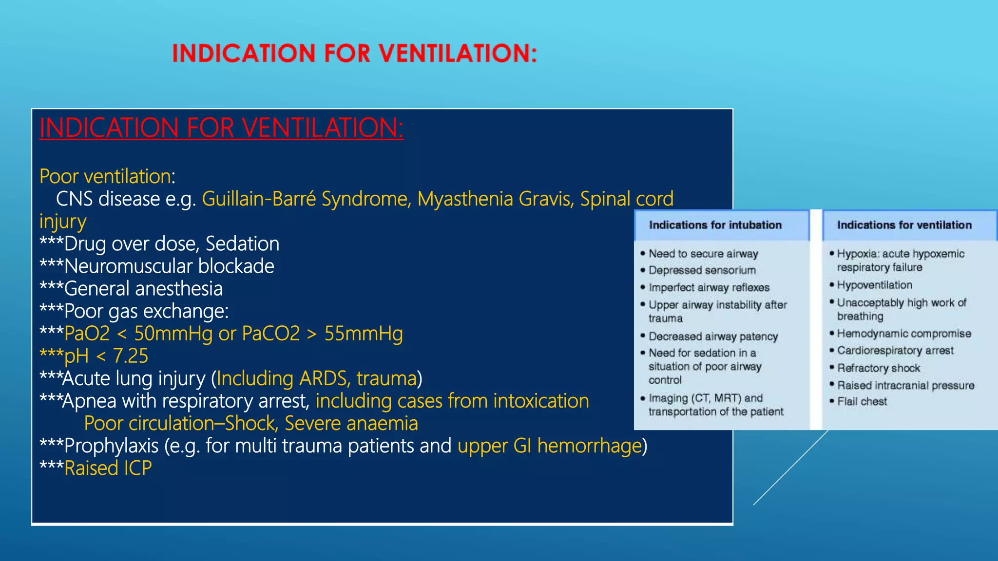 Mechanical ventilator, common modes, indications,nursing ...