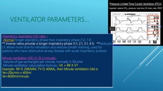 Mechanical ventilator, common modes, indications,nursing ...