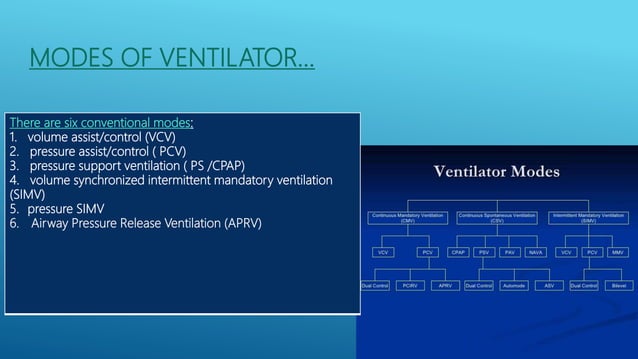 Mechanical ventilator, common modes, indications,nursing ...