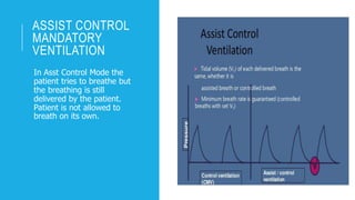 Mechanical ventilators- Applications and Usage | PPT