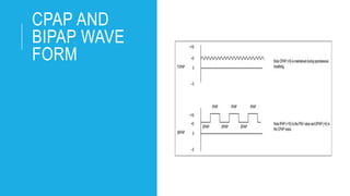 Mechanical ventilators- Applications and Usage | PPT