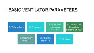Mechanical ventilators- Applications and Usage | PPTX