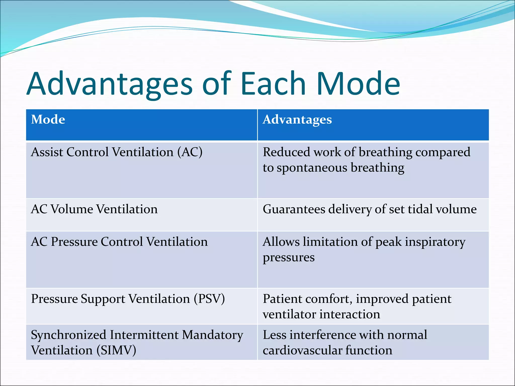 mechanicalvent PPT - Copy.ppt