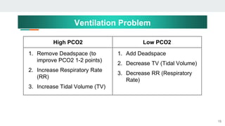 Mechanical vent rules to know while taking the TMC | PPT