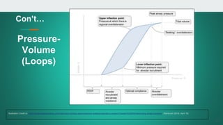 Mechanical vent rules to know while taking the TMC | PPT