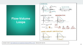 Mechanical vent rules to know while taking the TMC | PPT