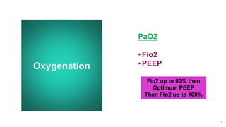 Mechanical vent rules to know while taking the TMC | PPT