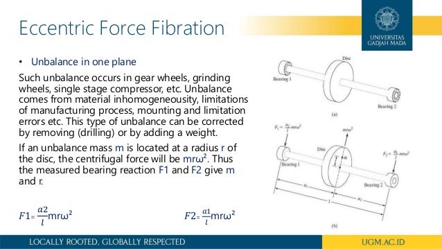 Mechanical vibration - Eccentric force vibration