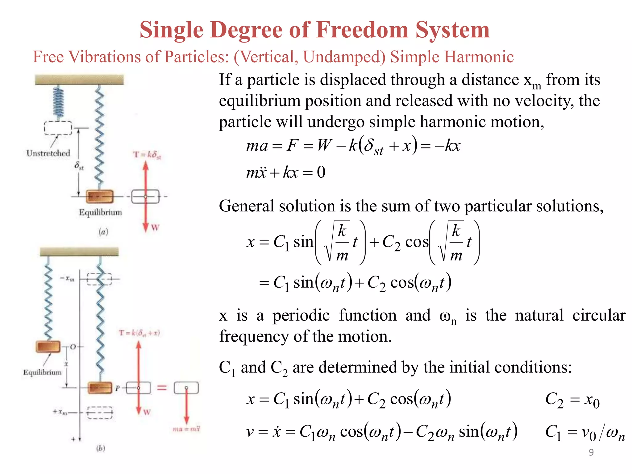 Mechanical_vibration_basics_and_single_d.pptx