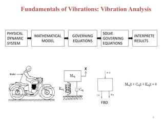 Mechanical_vibration_basics_and_single_d.pptx