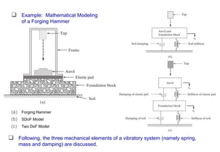 Mechanical Vibration Ch-1.pptxgygyyyyyygyyy | PPTX