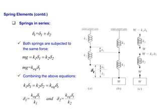 Mechanical Vibration Ch-1.pptxgygyyyyyygyyy | PPTX