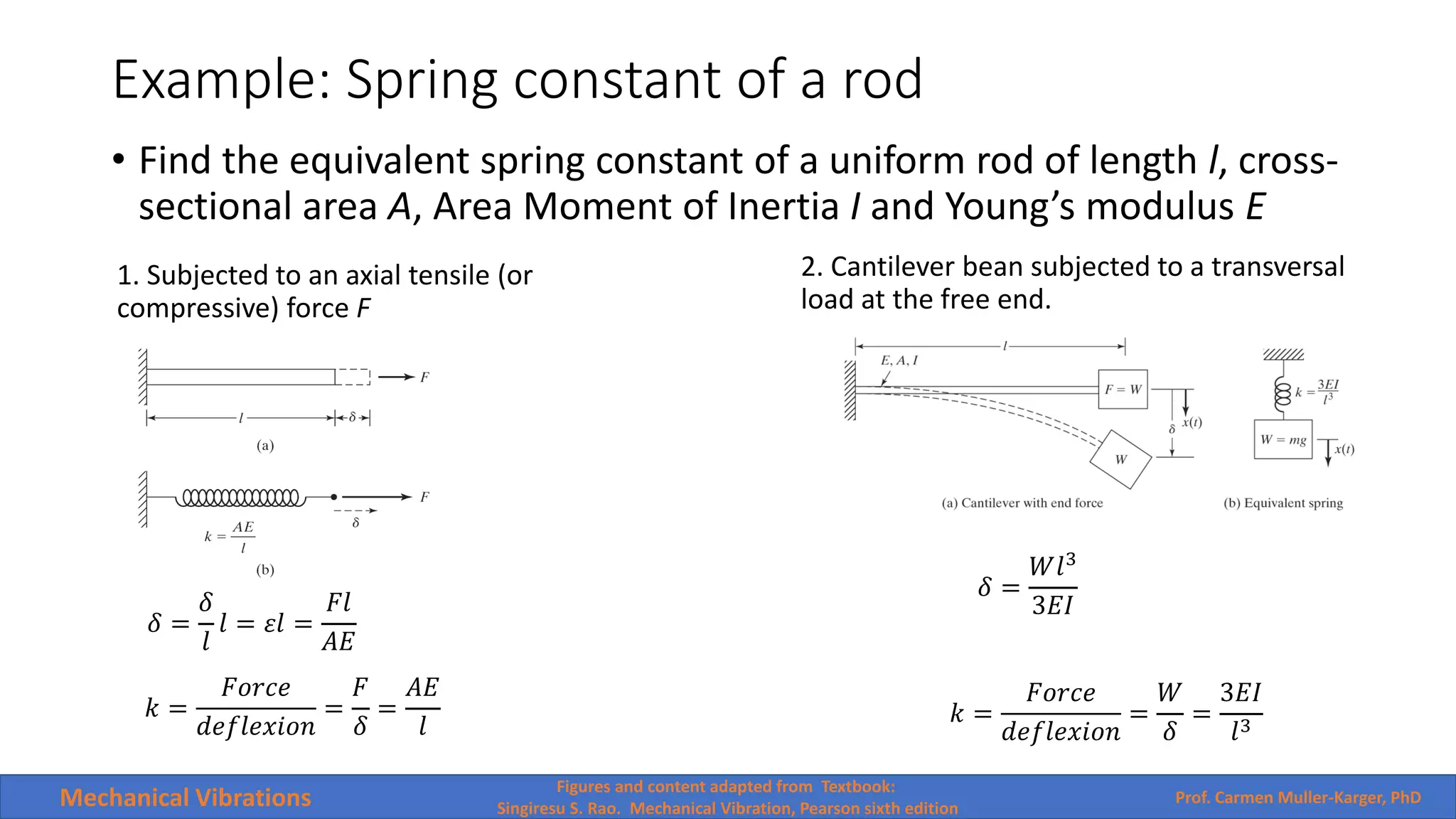Mechanical Vibration CH 1 Introduction and basic concepts - for VIDEO ...