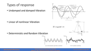 Mechanical Vibration CH 1 Introduction and basic concepts - for VIDEO ...