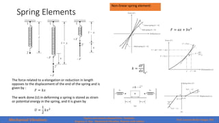 Mechanical Vibration CH 1 Introduction and basic concepts - for VIDEO ...