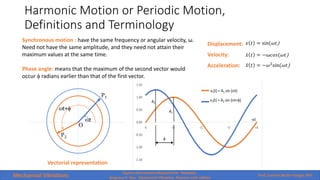 Mechanical Vibration CH 1 Introduction and basic concepts - for VIDEO ...