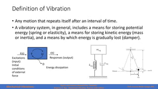 Mechanical Vibration CH 1 Introduction and basic concepts - for VIDEO (1).pdf