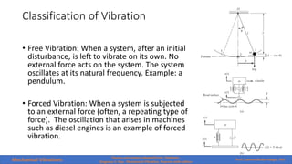 Mechanical Vibration CH 1 Introduction and basic concepts - for VIDEO ...