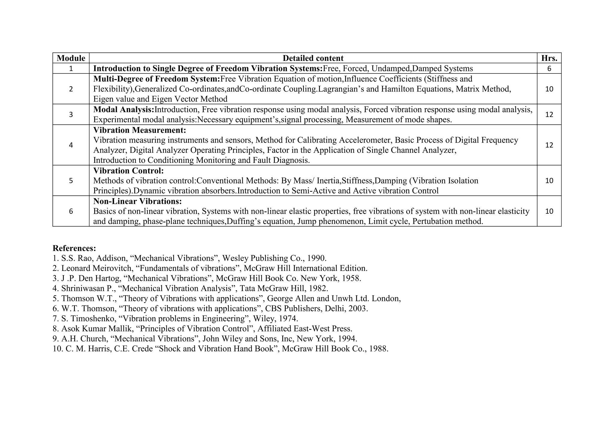 Mechanical vibration notes | PDF