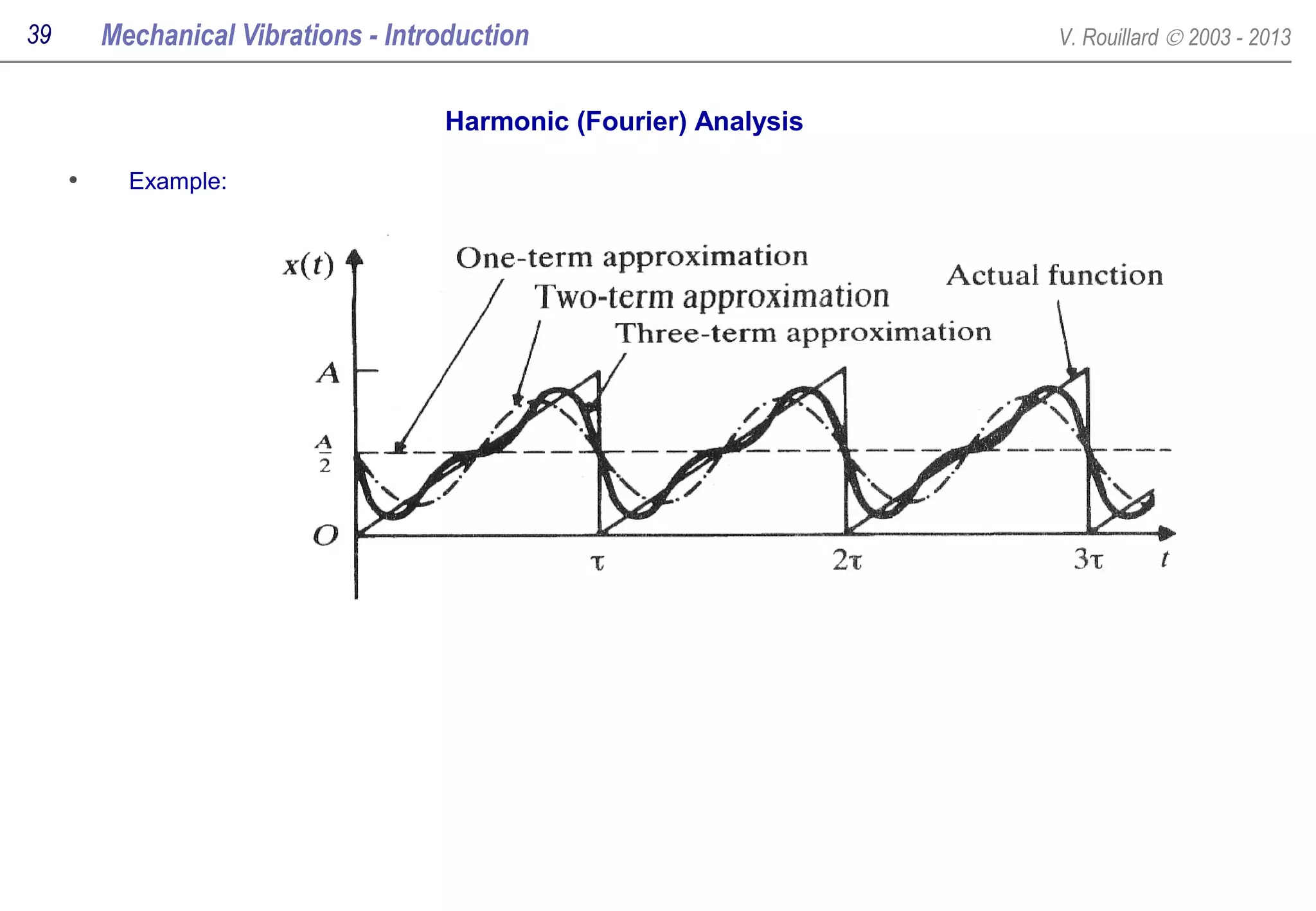Mechanical Vibrations all slides | PPT