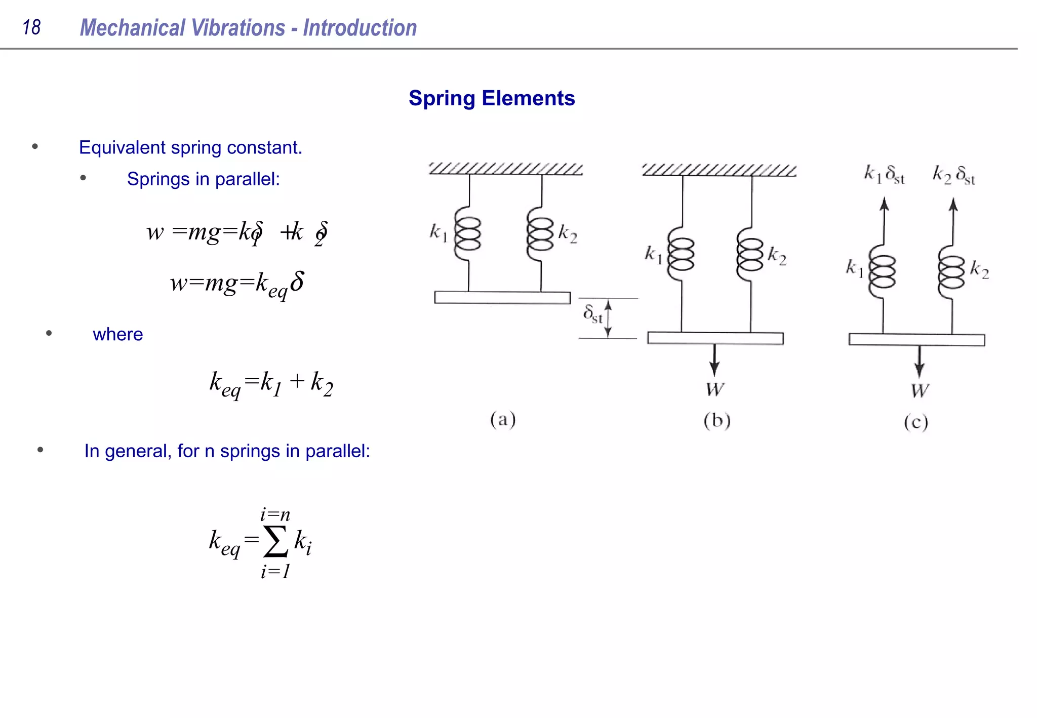 Mechanical Vibration Analysis lectures | PPT