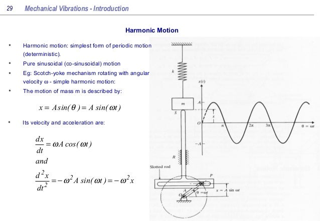 Mechanical Vibration Analysis lectures