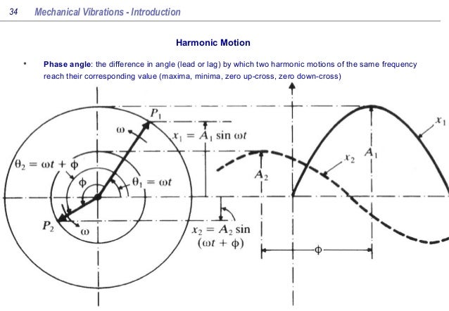 Mechanical Vibration Analysis lectures