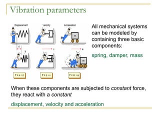Mechanical Vibrations Lecture BASICS_prp.pdf