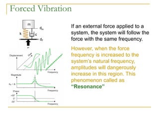Mechanical Vibrations Lecture BASICS_prp.pdf