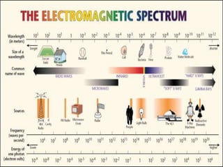 Mechanical vs electromagnetic waves | PPTX
