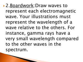 Mechanical vs electromagnetic waves | PPTX