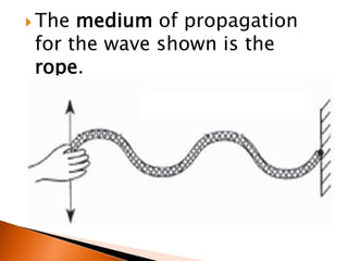Mechanical vs electromagnetic waves | PPTX