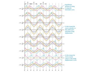 Mechanical waves.pptx