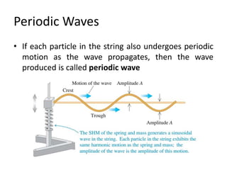 Mechanical waves.pptx