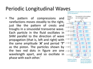 Mechanical waves.pptx