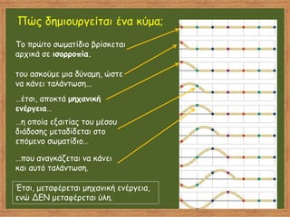 Μηχανικά κύματα 2 | PPTX