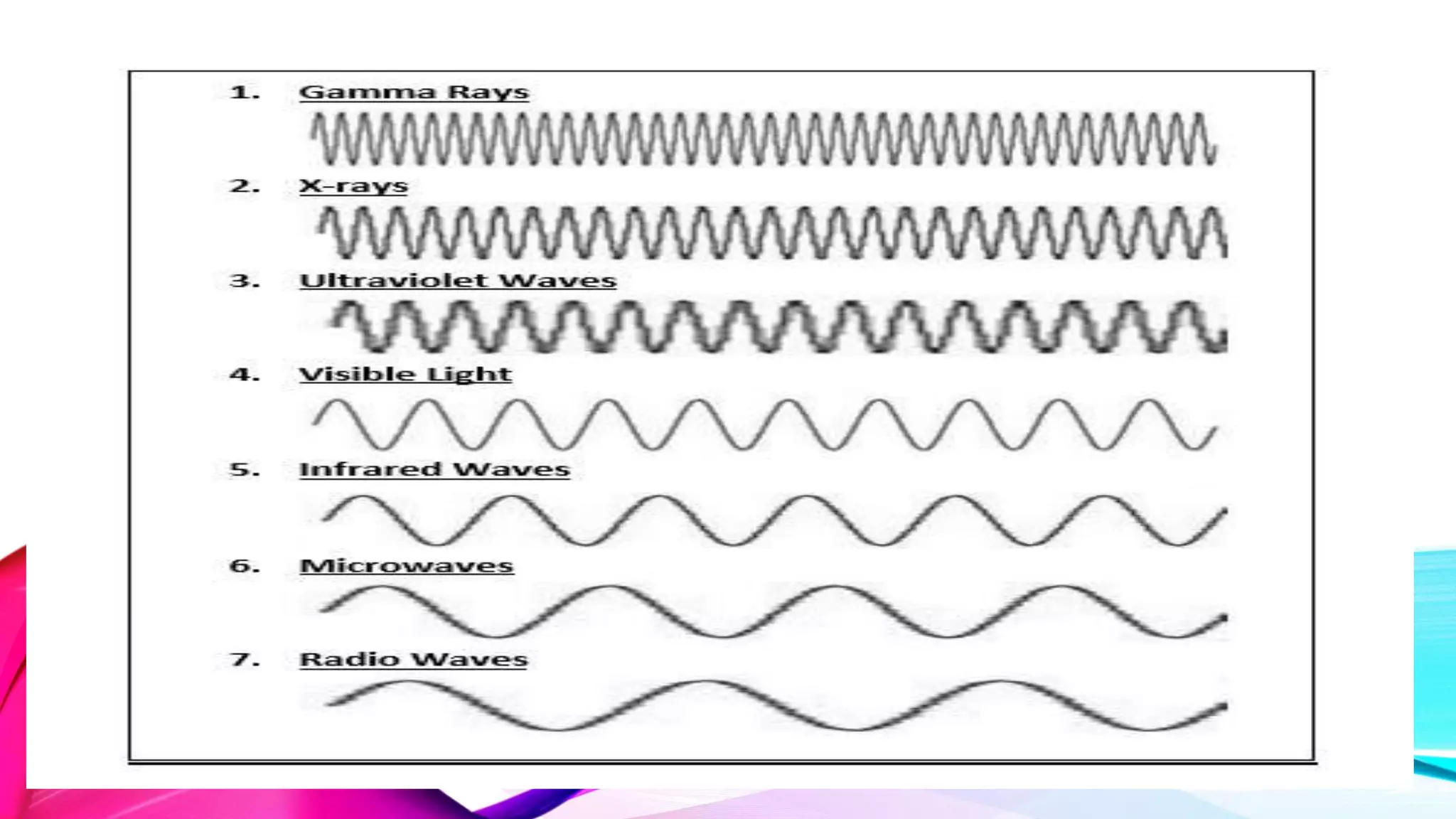 Mechanical waves vs. electromagnetic waves | PPTX | Physics | Science