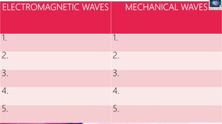 Mechanical waves vs. electromagnetic waves | PPTX | Physics | Science