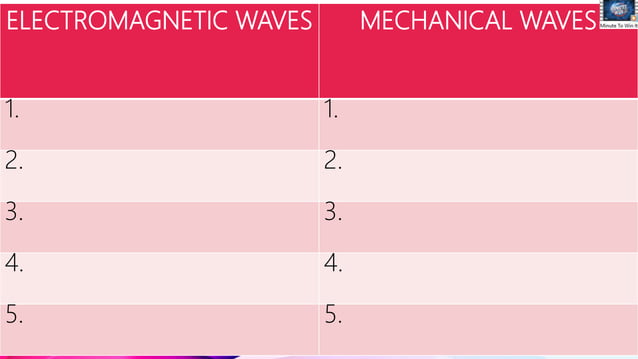 Mechanical waves vs. electromagnetic waves | PPTX | Physics | Science