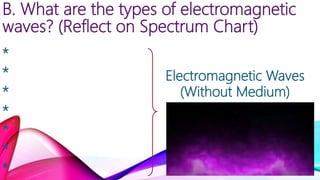 Mechanical waves vs. electromagnetic waves | PPTX | Physics | Science