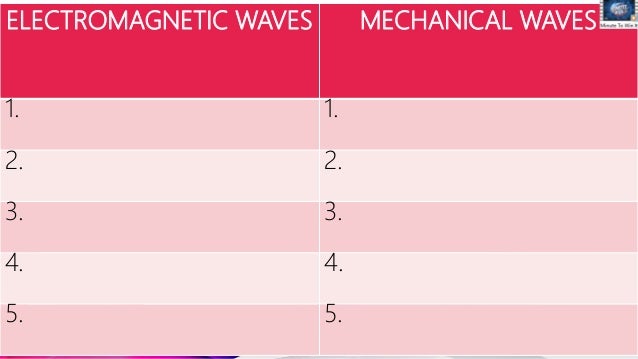 Mechanical waves vs. electromagnetic waves