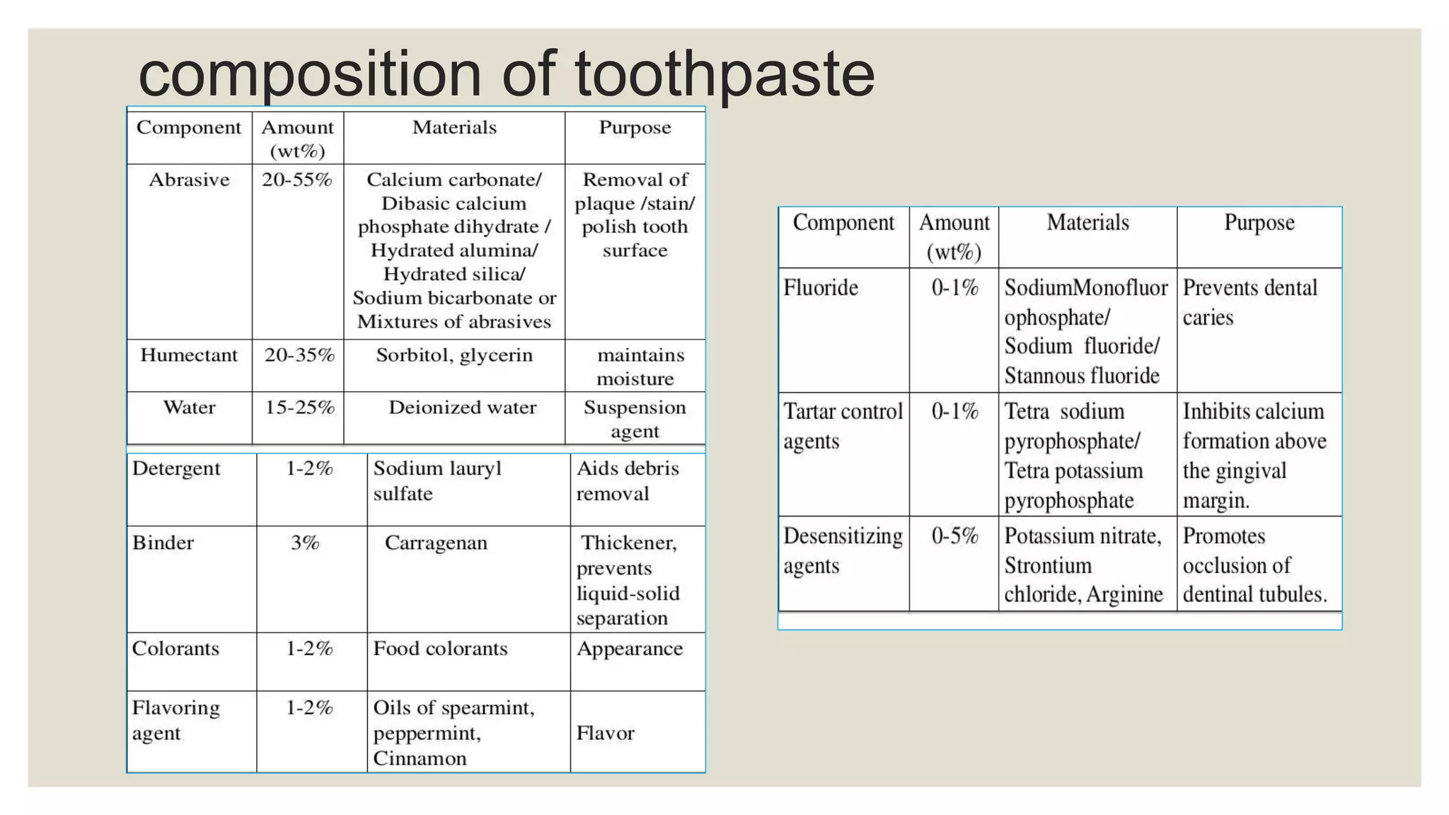Mechanical ways of plaque control | PPTX | Oral care | Personal Care