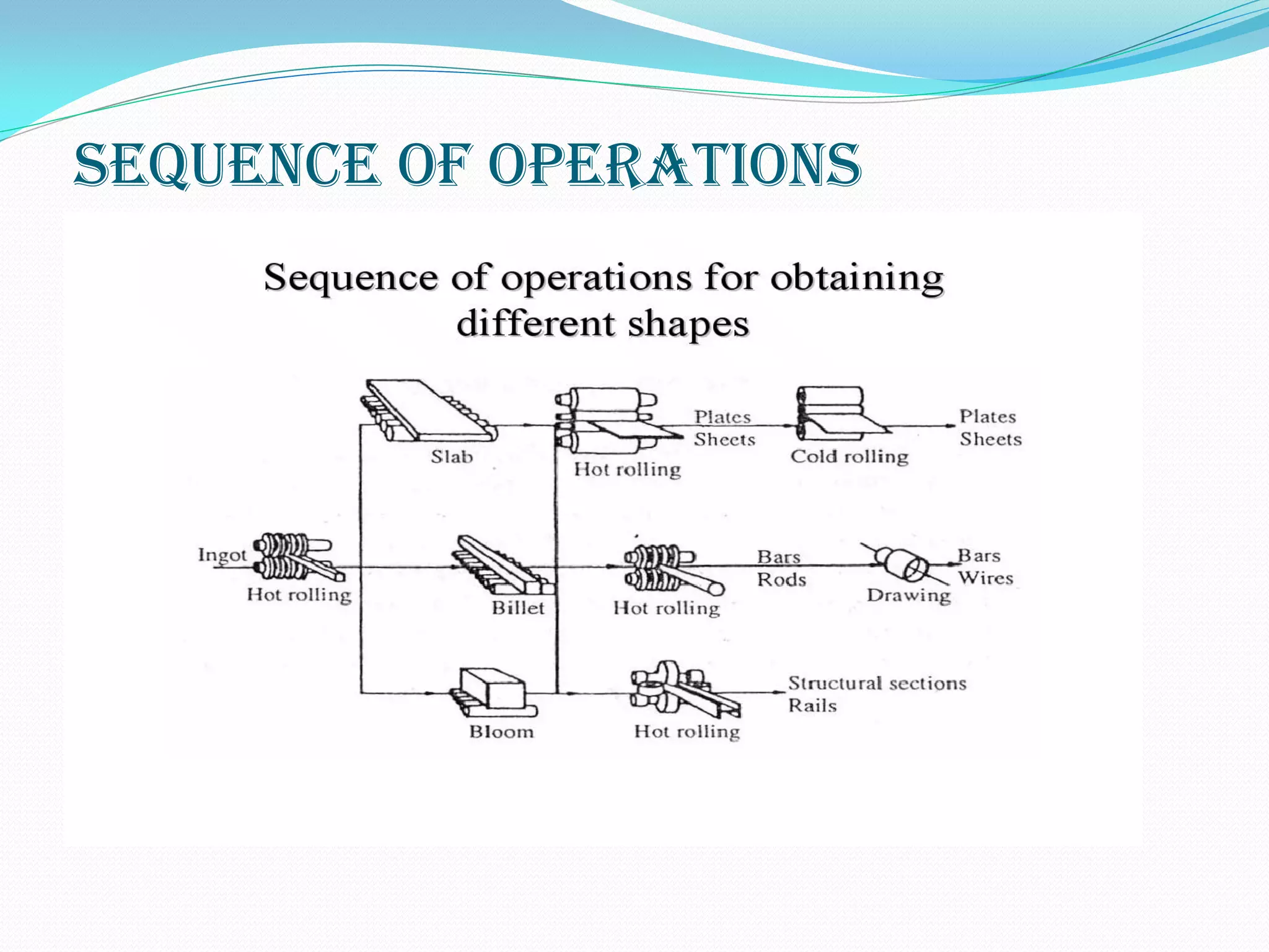 Mechanical working of metals | PDF