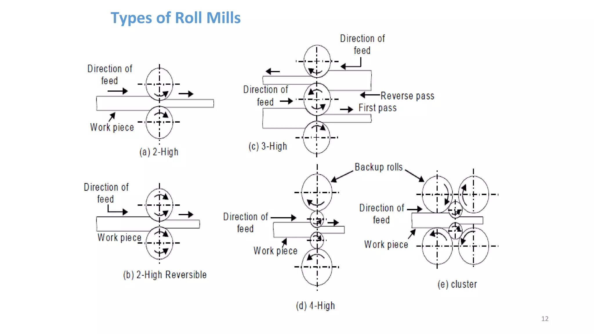 Mechanical working of metals | PDF