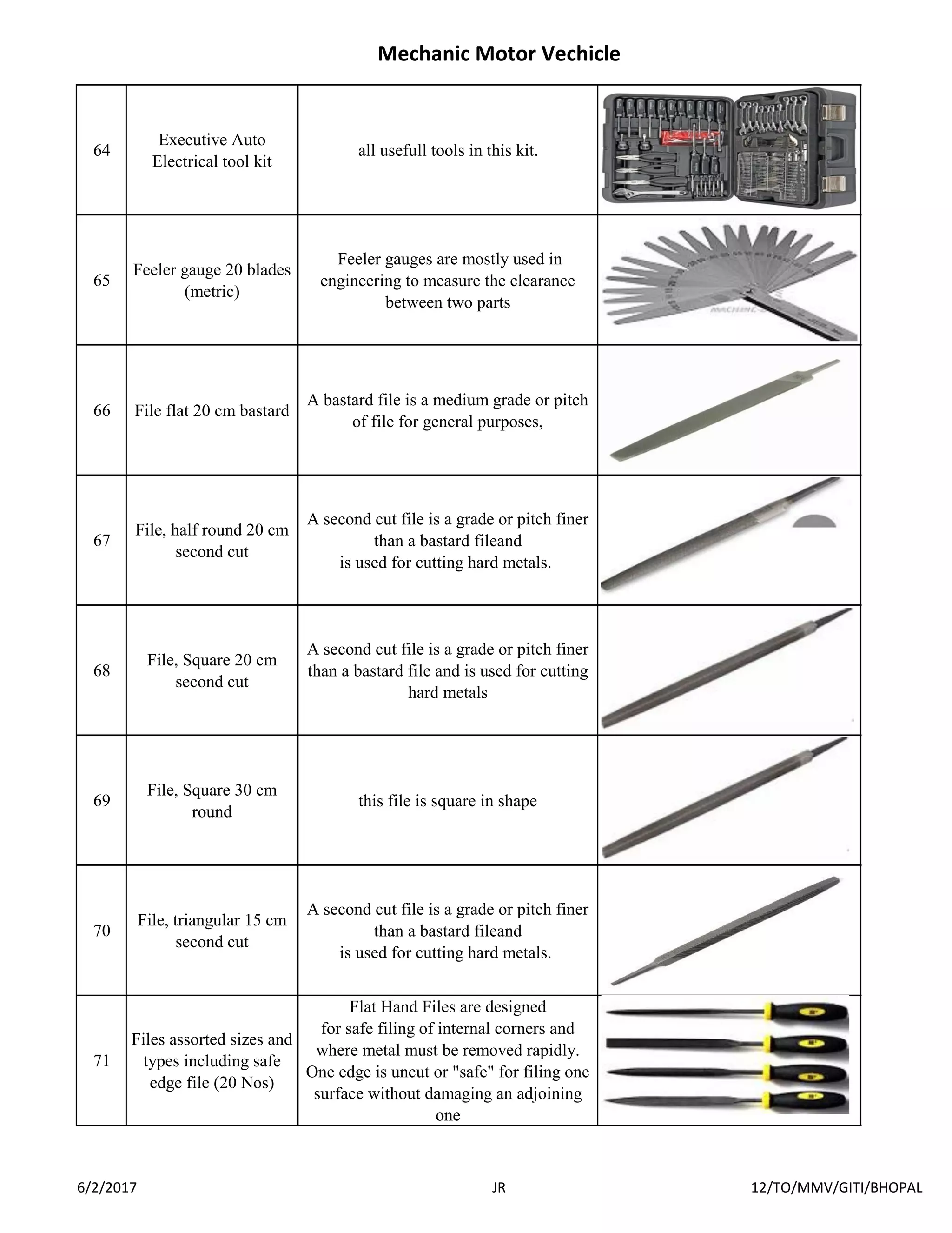 Mechanic motor vehicle tool list with picture and uses | PDF ...