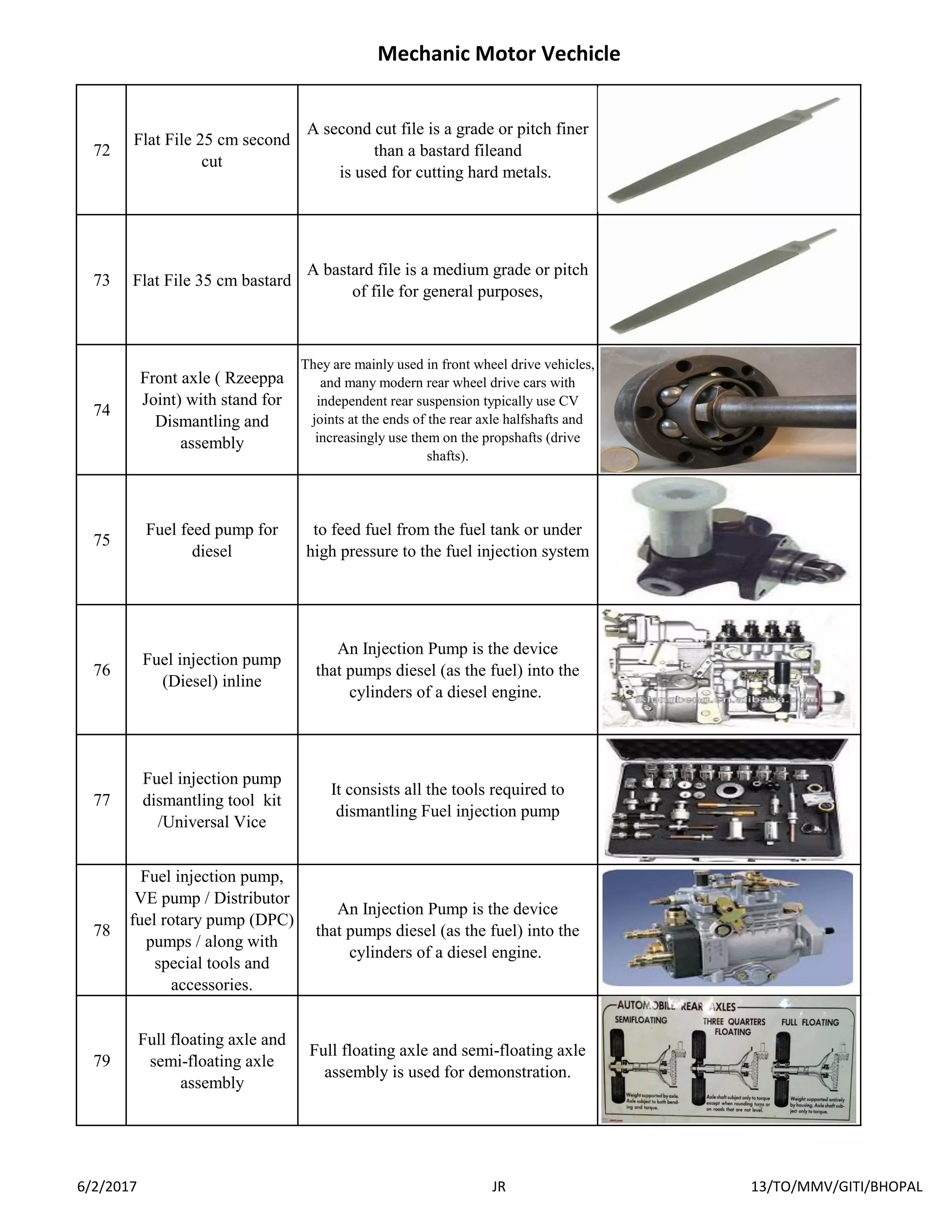 Mechanic motor vehicle tool list with picture and uses | PDF