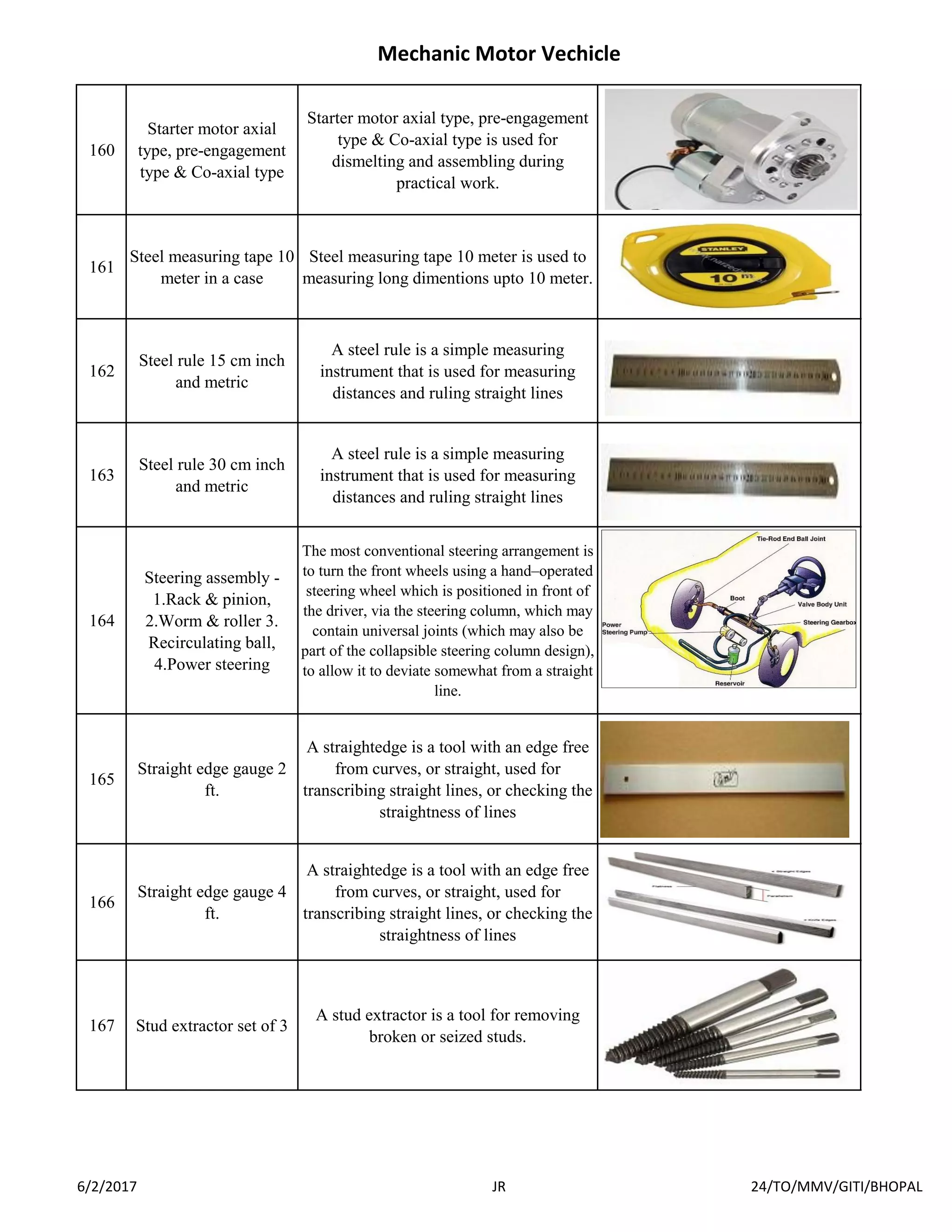 Mechanic motor vehicle tool list with picture and uses | PDF