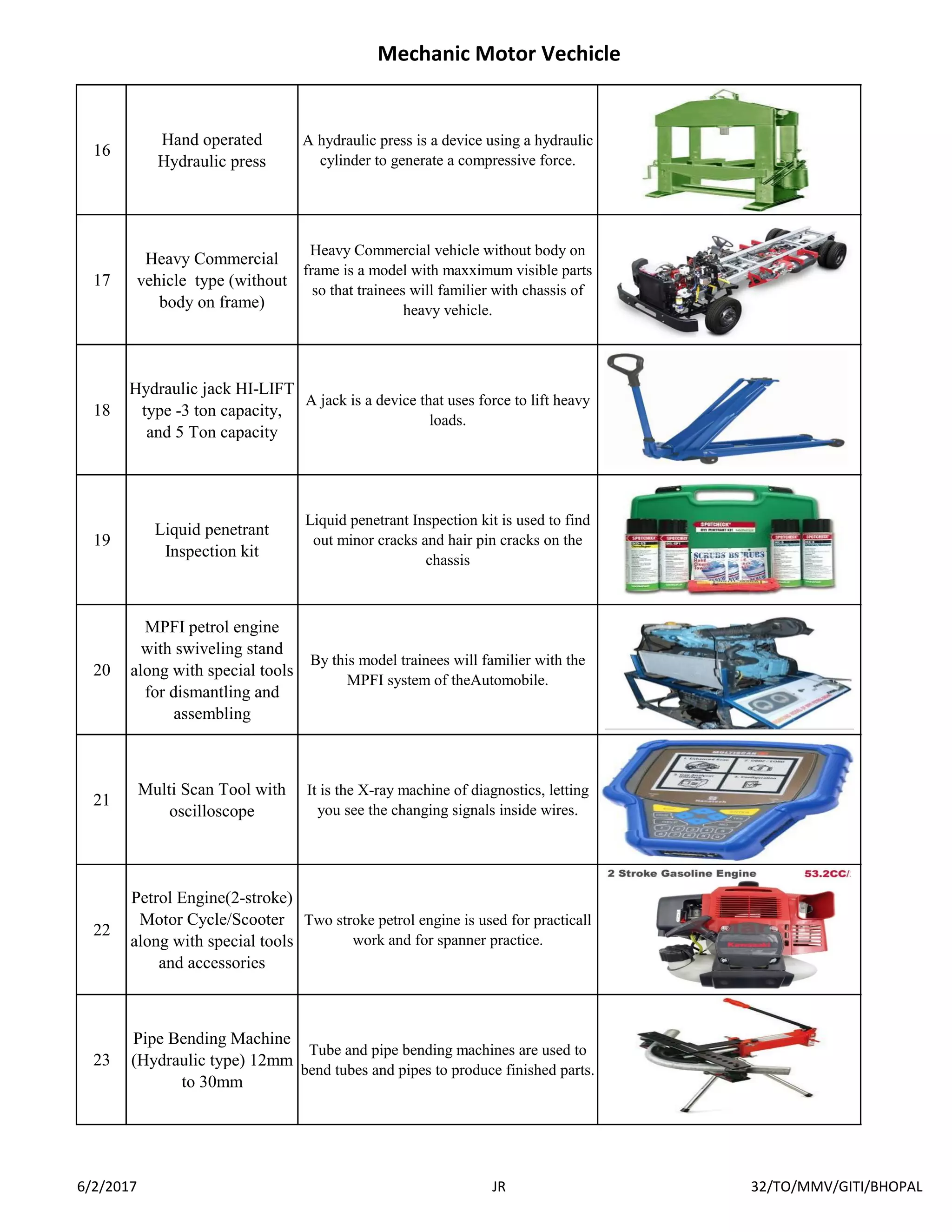 Mechanic motor vehicle tool list with picture and uses | PDF