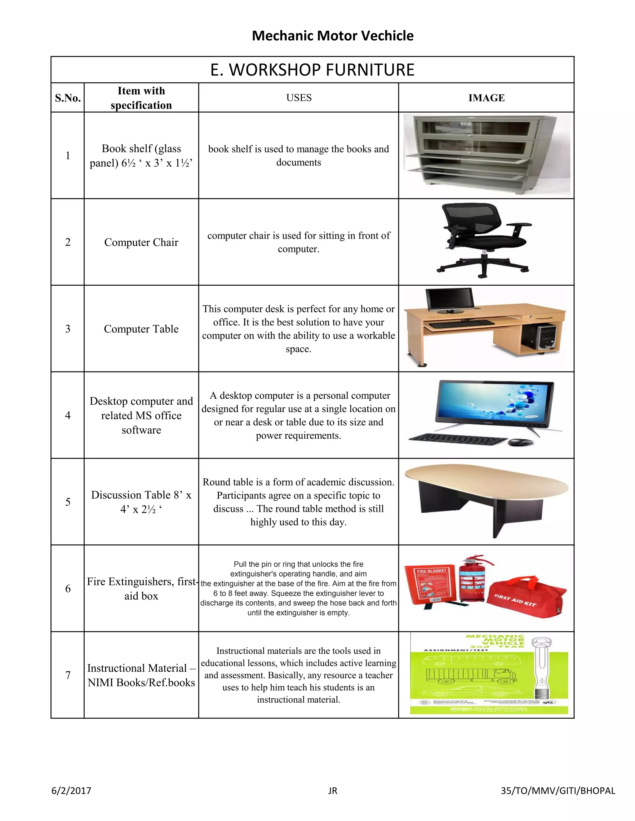 Mechanic motor vehicle tool list with picture and uses | PDF