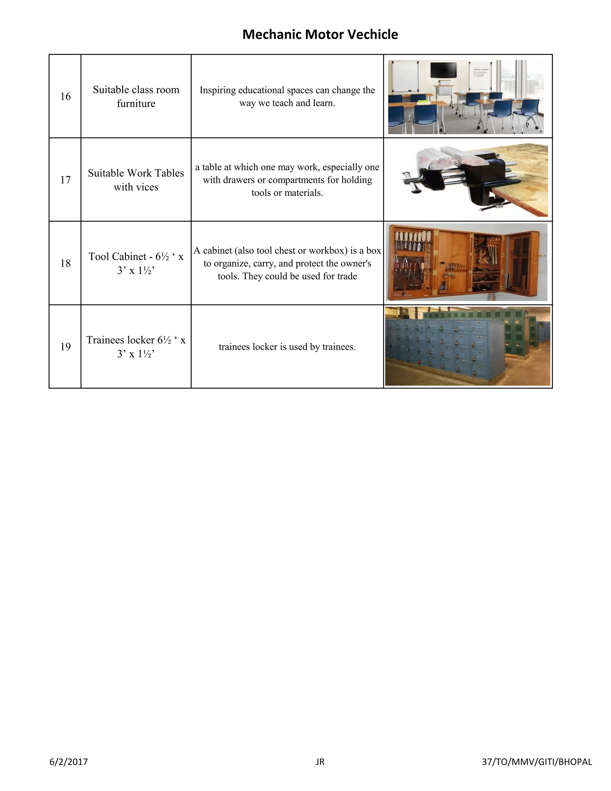 Mechanic motor vehicle tool list with picture and uses | PDF